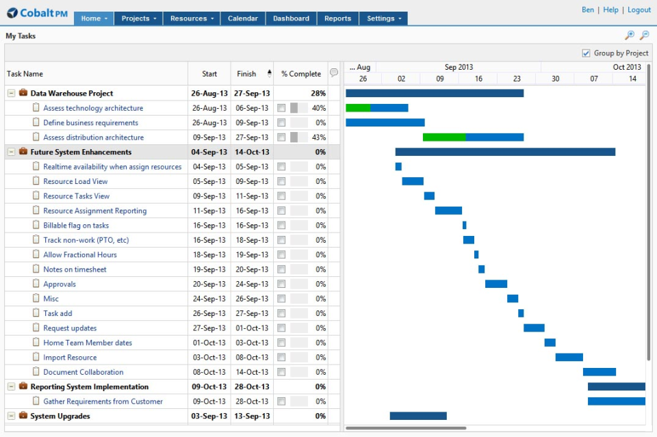 Cobalt Project Manager 】Información, Reseñas y Precios | 2023 |
