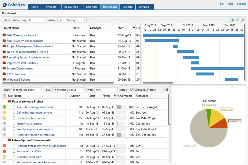 Cobalt Project Manager 】Información, Reseñas y Precios | 2023 |
