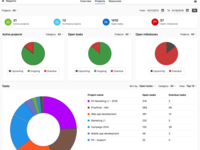 ProofHub: precios, funciones y opiniones