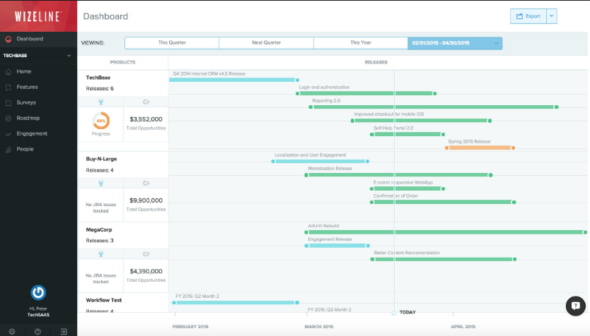 Wizeline Roadmap: precios, funciones y opiniones